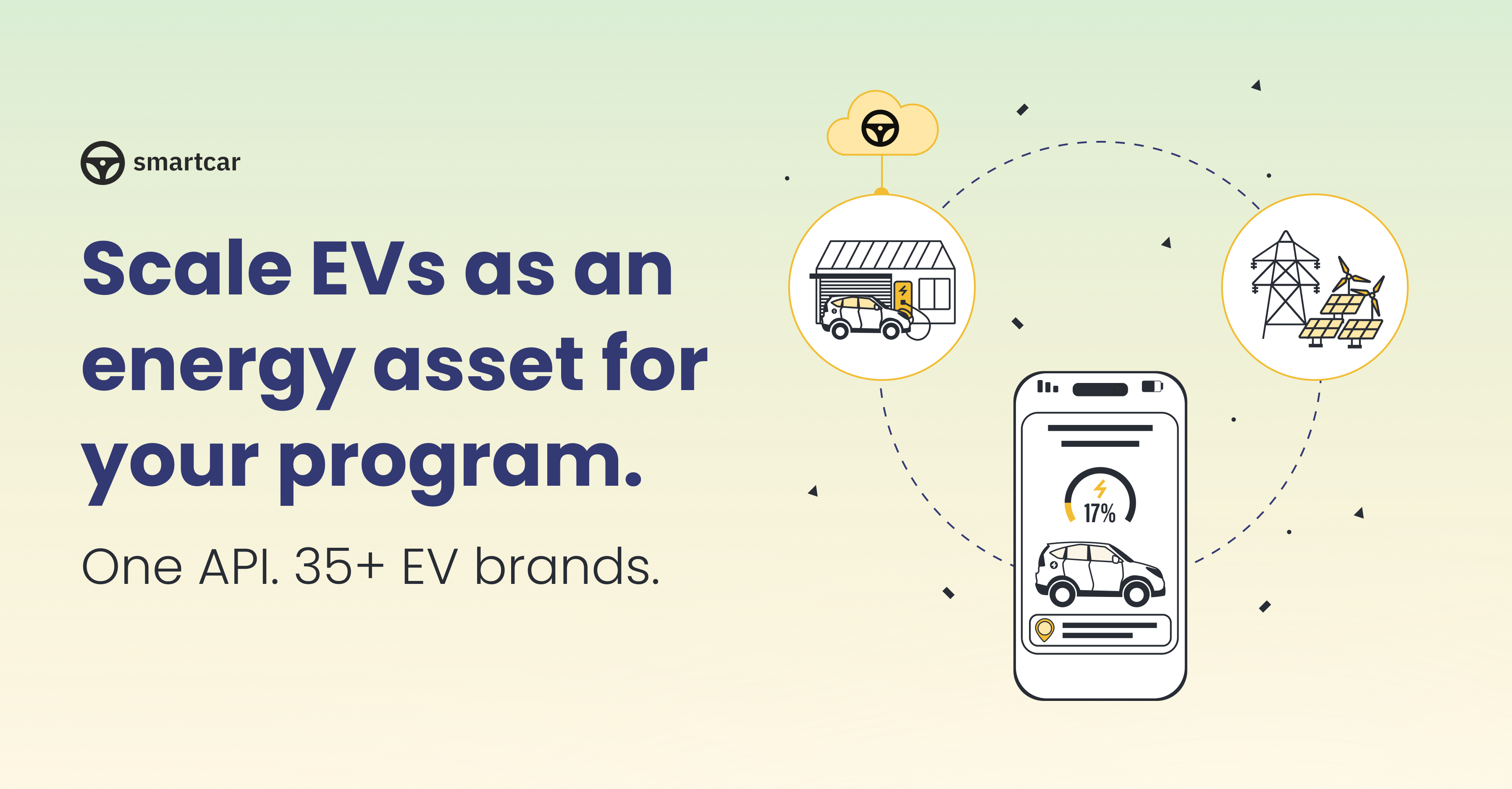 Smartcar voor DERMS | EV API